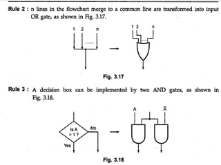Multiplier control unit | PPTX