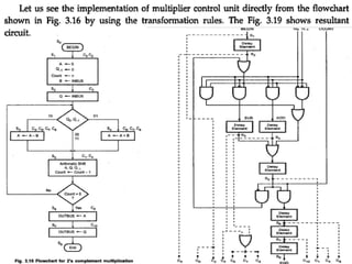 Multiplier control unit | PPTX