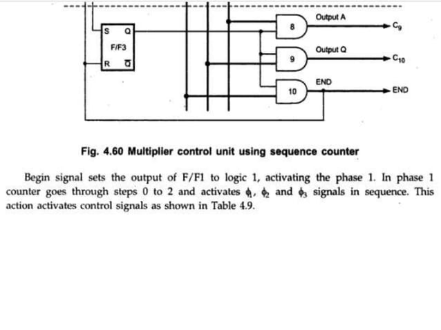 Multiplier control unit | PPTX