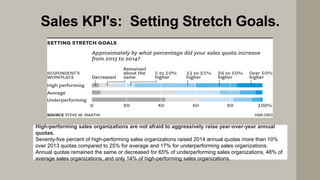 If you can't measure or monitor it, you can't manage it ! | PPTX