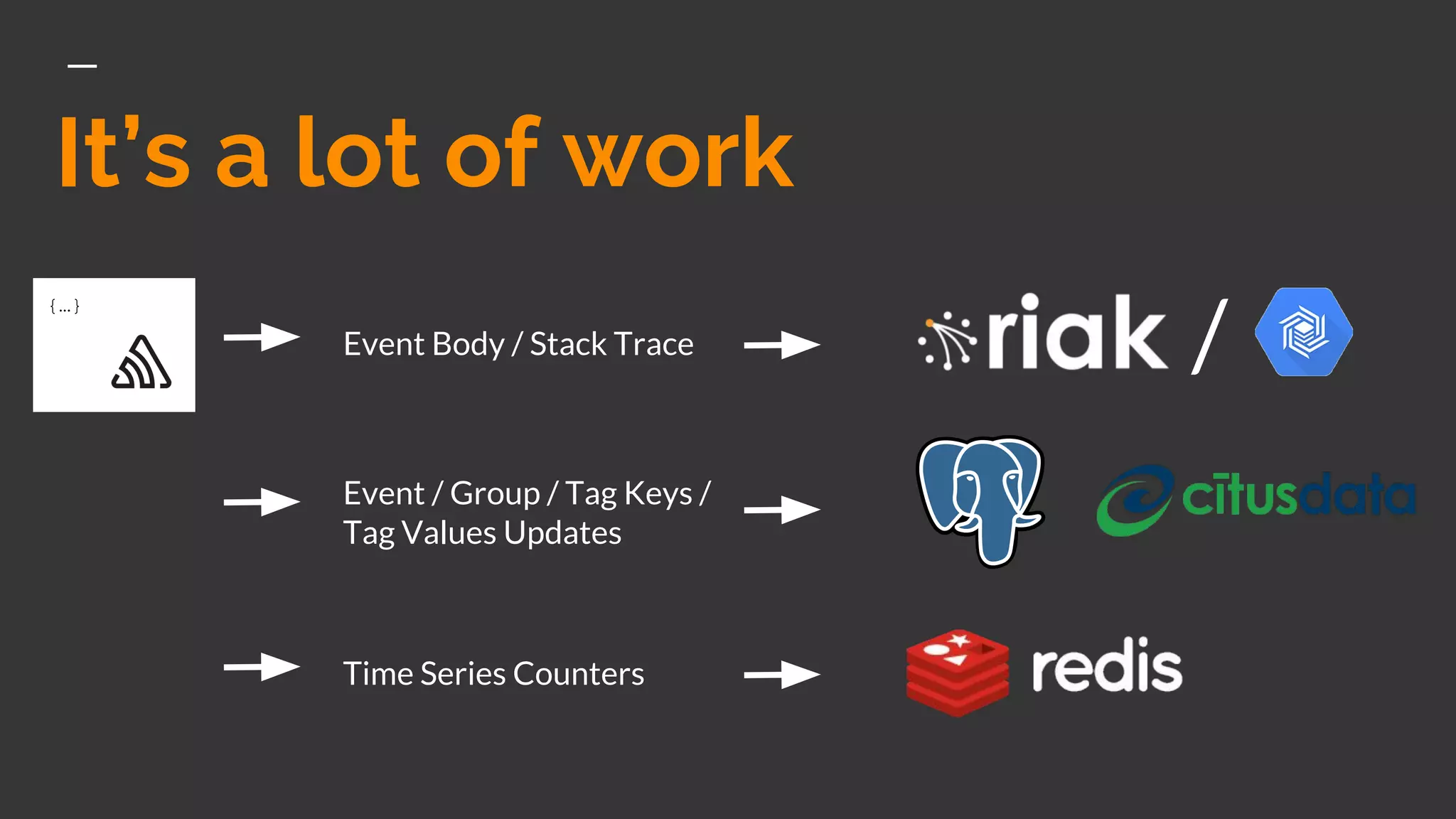 If you give a mouse a clickhouse, by Alex Hofsteede, Sentry | PPT ...