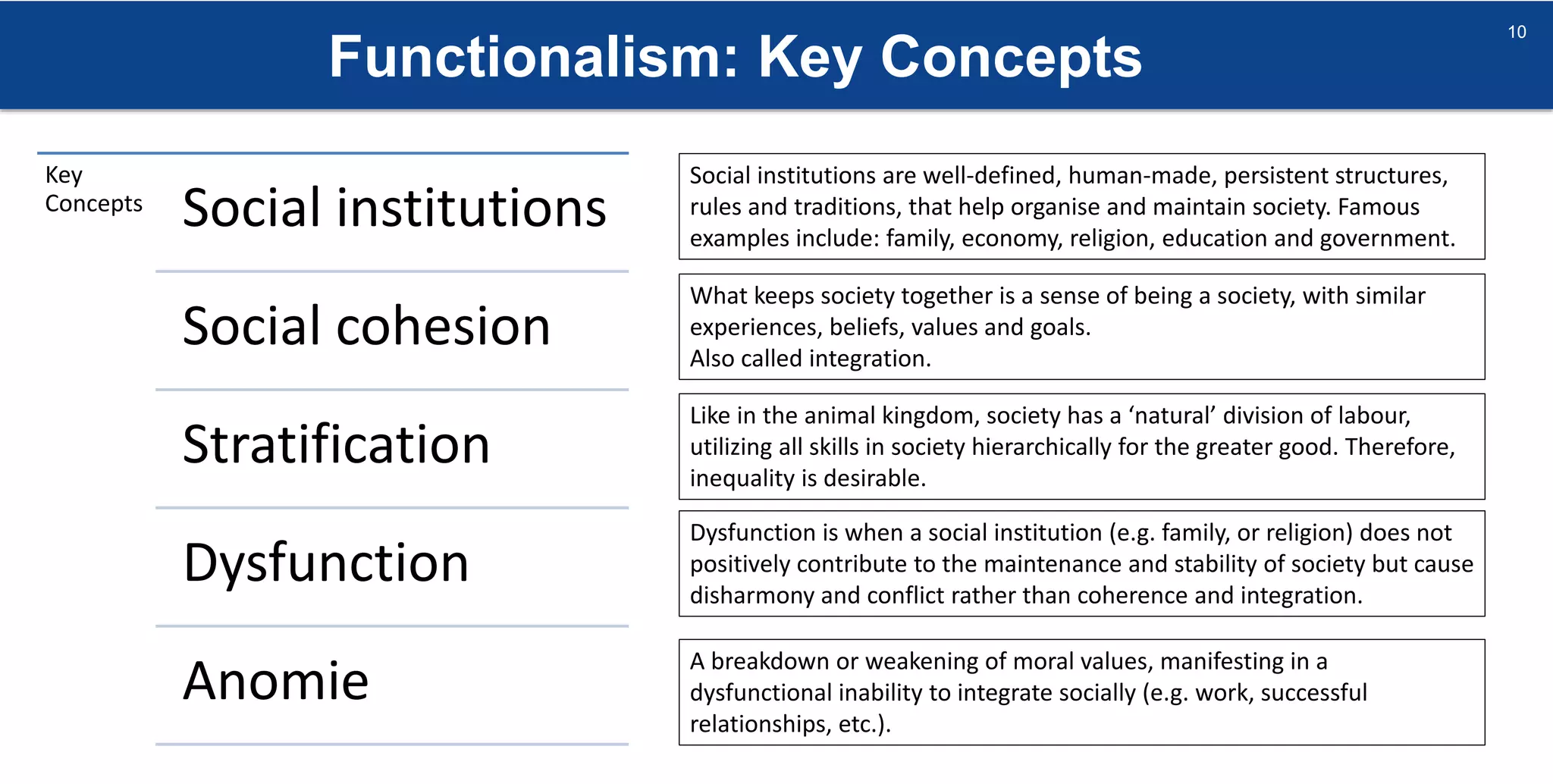 IFY_SSc_Lecture6_Functionalism | PPT