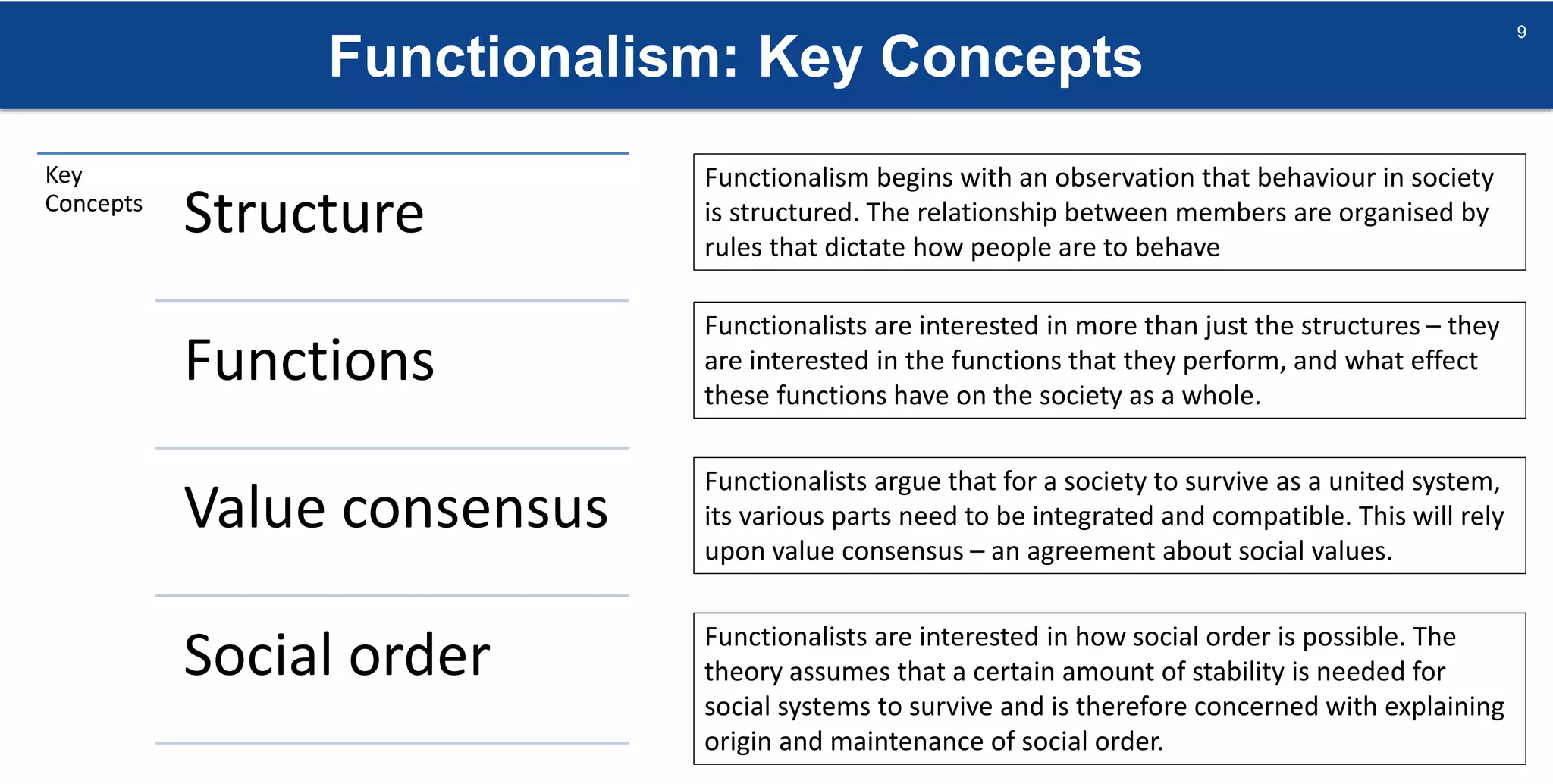 IFY_SSc_Lecture6_Functionalism | PPT