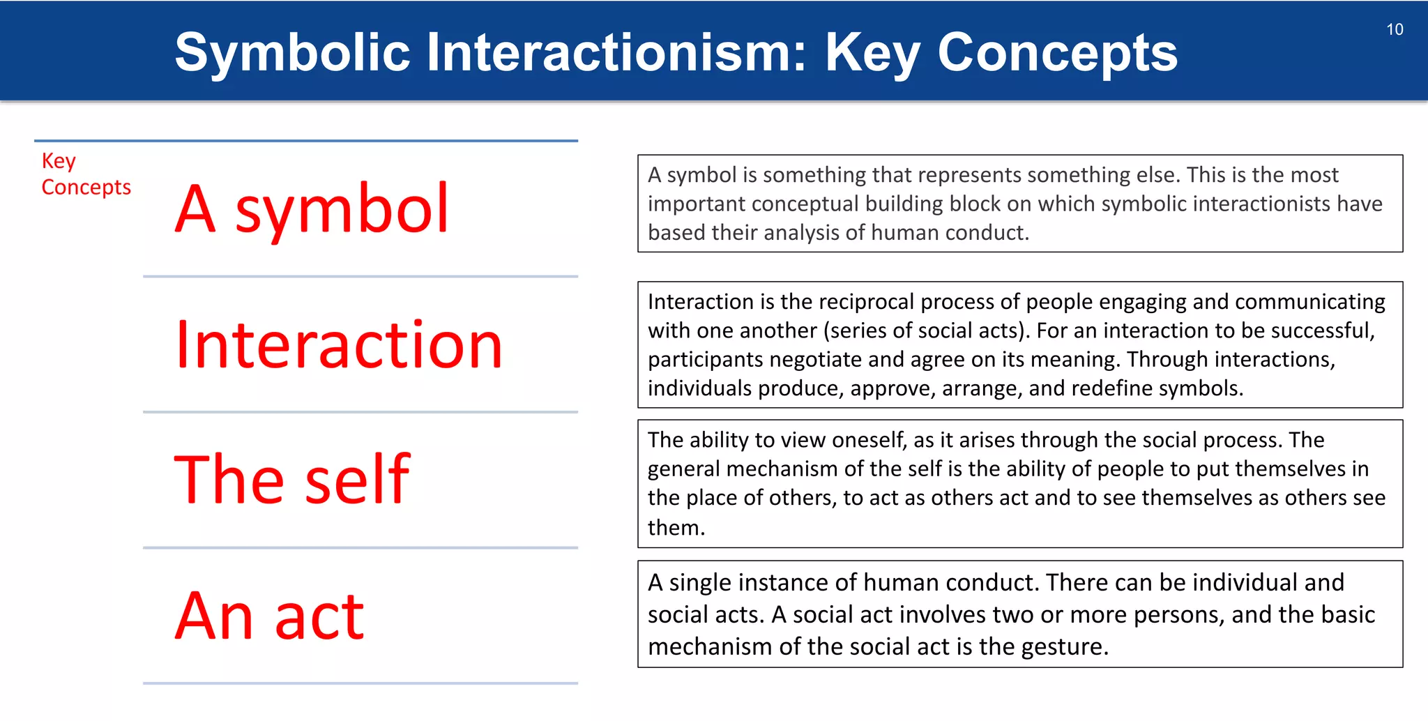 IFY_SSc_Lecture8_Symbolic Interactionism.pptx