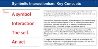 IFY_SSc_Lecture8_Symbolic Interactionism.pptx