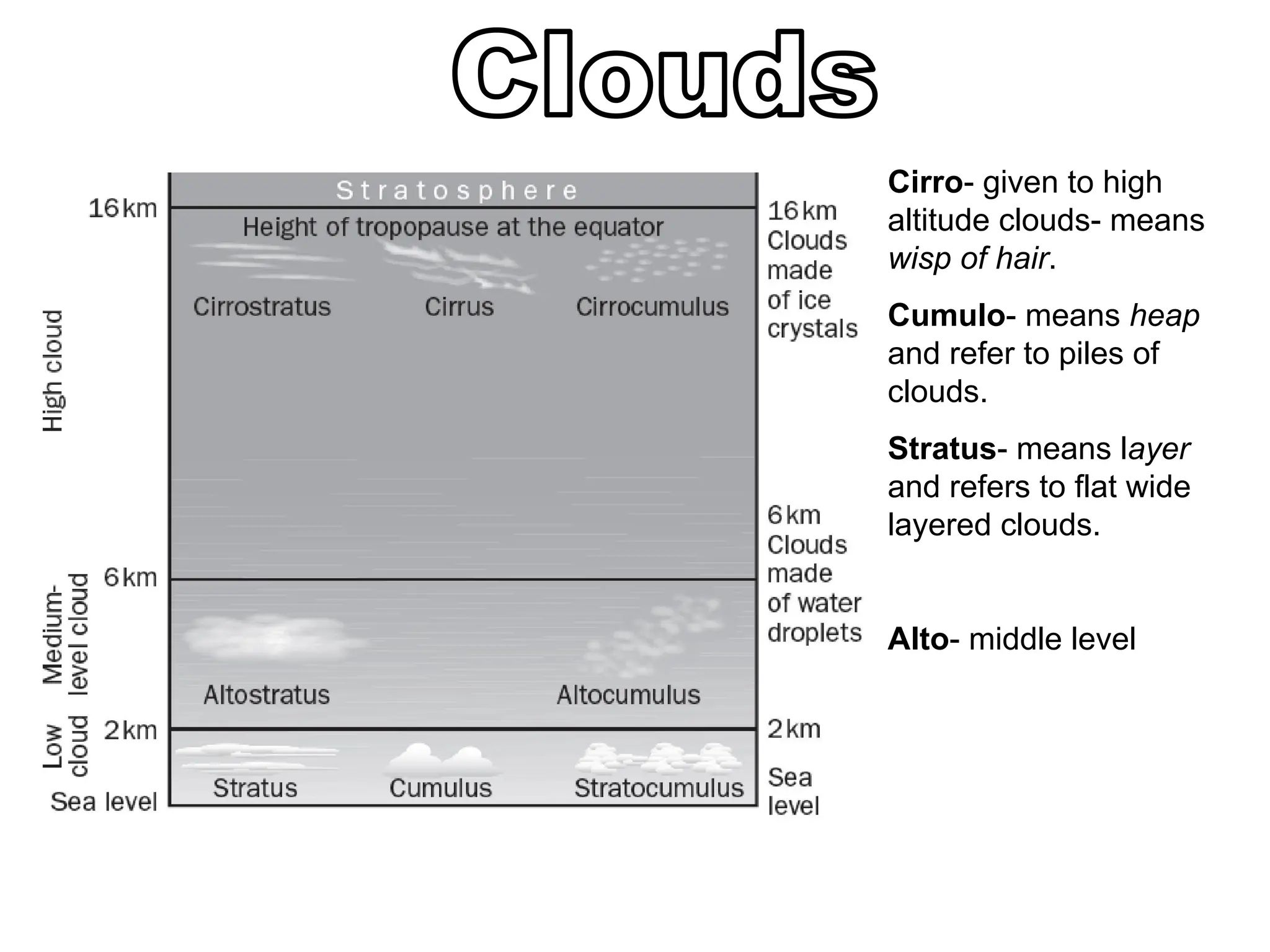 CIE-IGCSE-physical geography-weather-Cloud | PDF | Cloud Computing ...