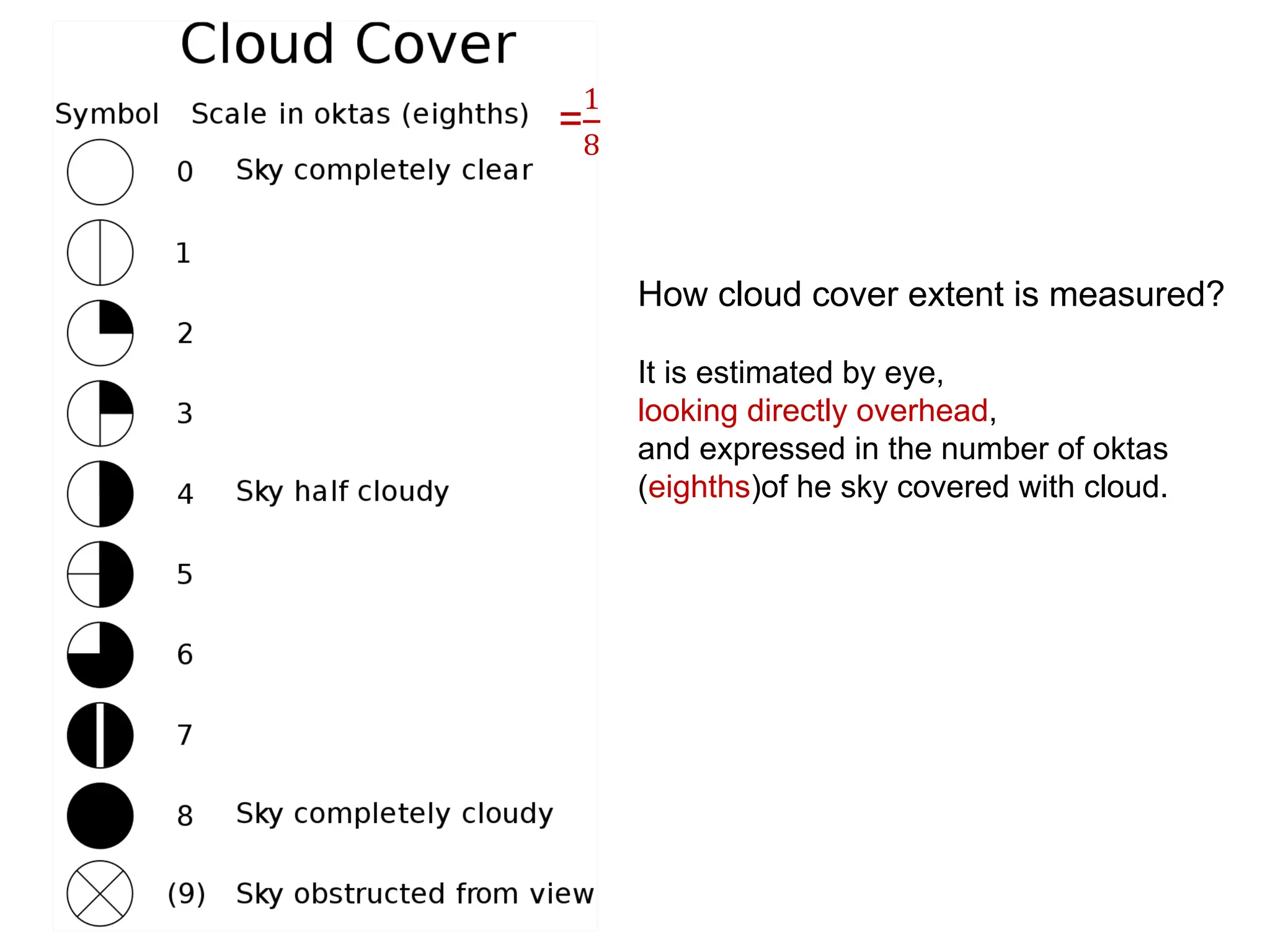 CIE-IGCSE-physical geography-weather-Cloud | PDF
