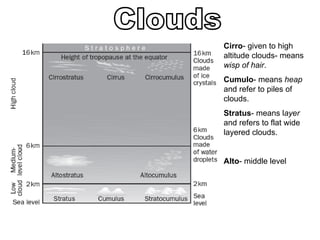 CIE-IGCSE-physical geography-weather-Cloud | PDF