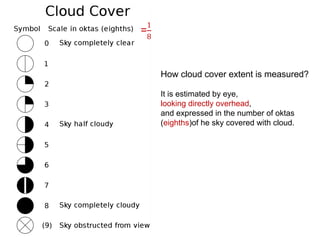 CIE-IGCSE-physical geography-weather-Cloud | PDF