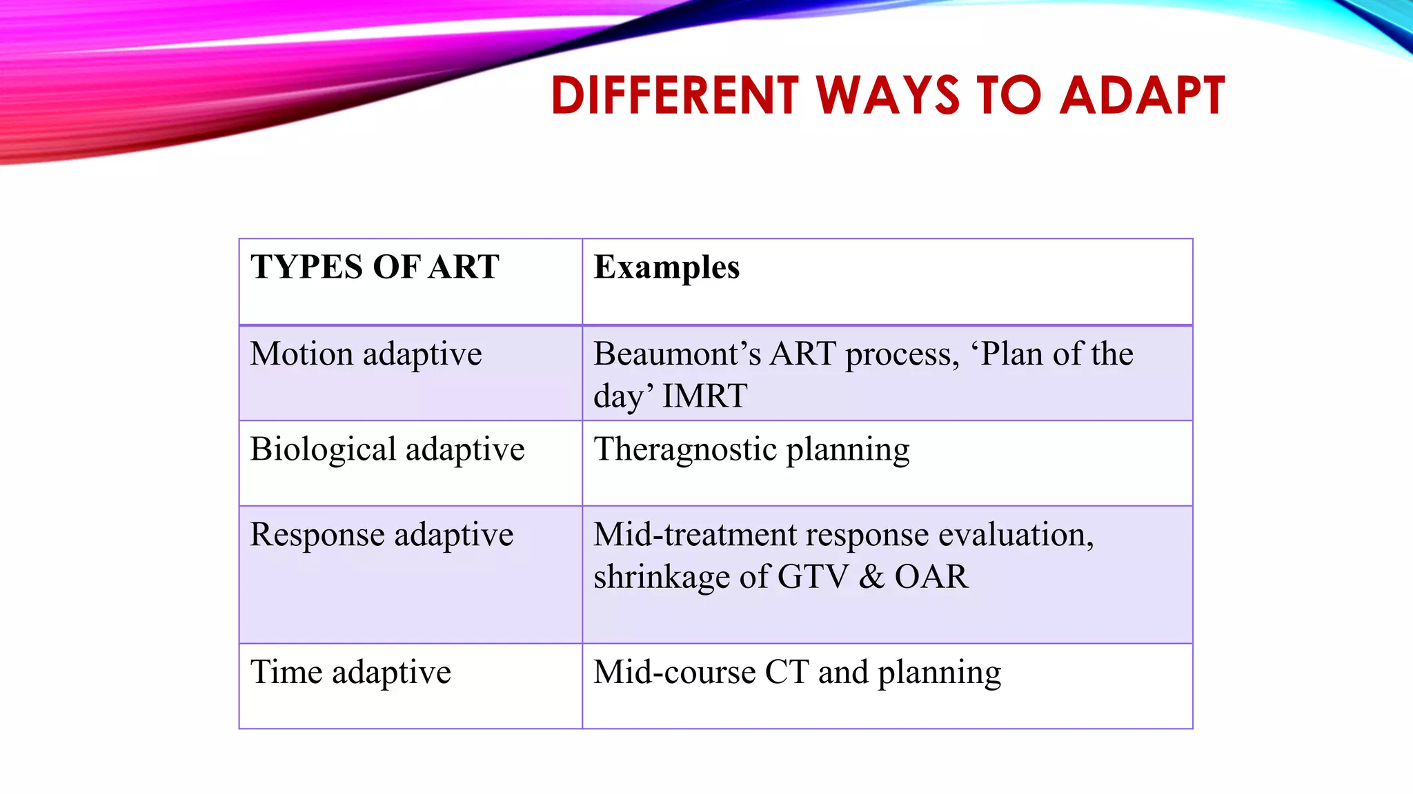 Image guided adaptive radiotherapy | PDF