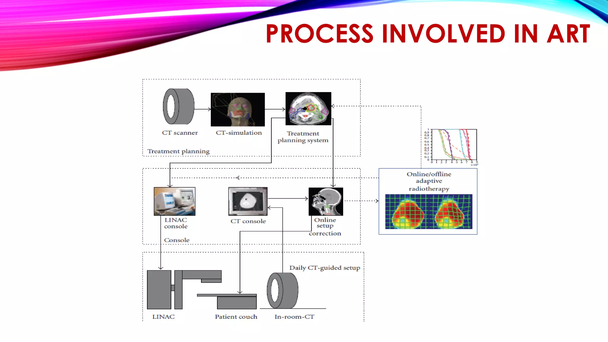 Image guided adaptive radiotherapy | PDF