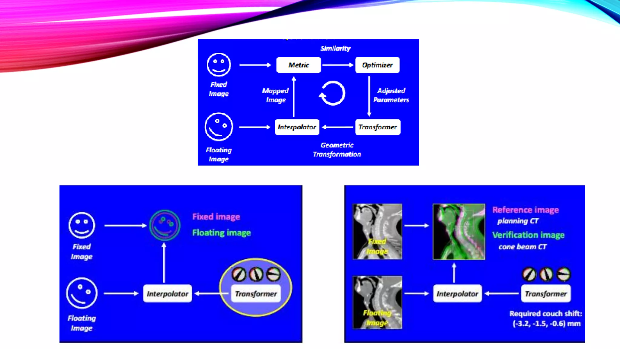 Image guided adaptive radiotherapy | PDF