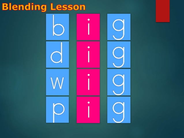 Short i sound cvc pattern, letters and sound | PPT