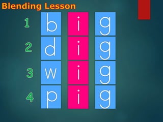 Short i sound cvc pattern, letters and sound | PPT