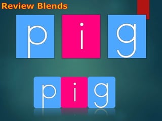 Short i sound cvc pattern, letters and sound | PPT