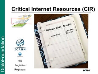 Short Introduction to Internet Governance | PPT