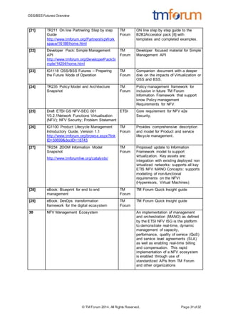 oss bss_futures_overview | DOCX