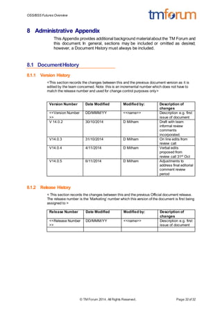 oss bss_futures_overview | DOCX
