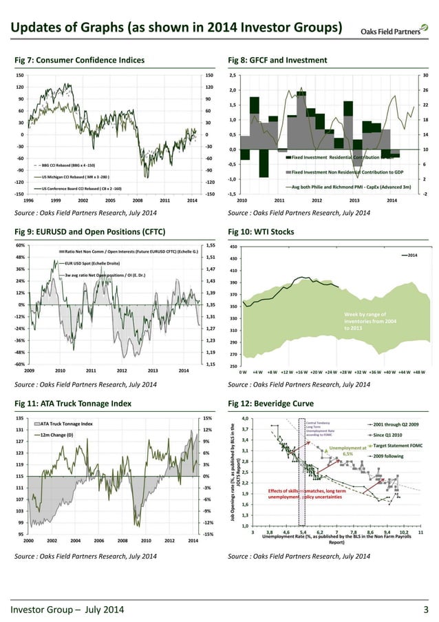 July 14 - Macro Update on USA | PDF