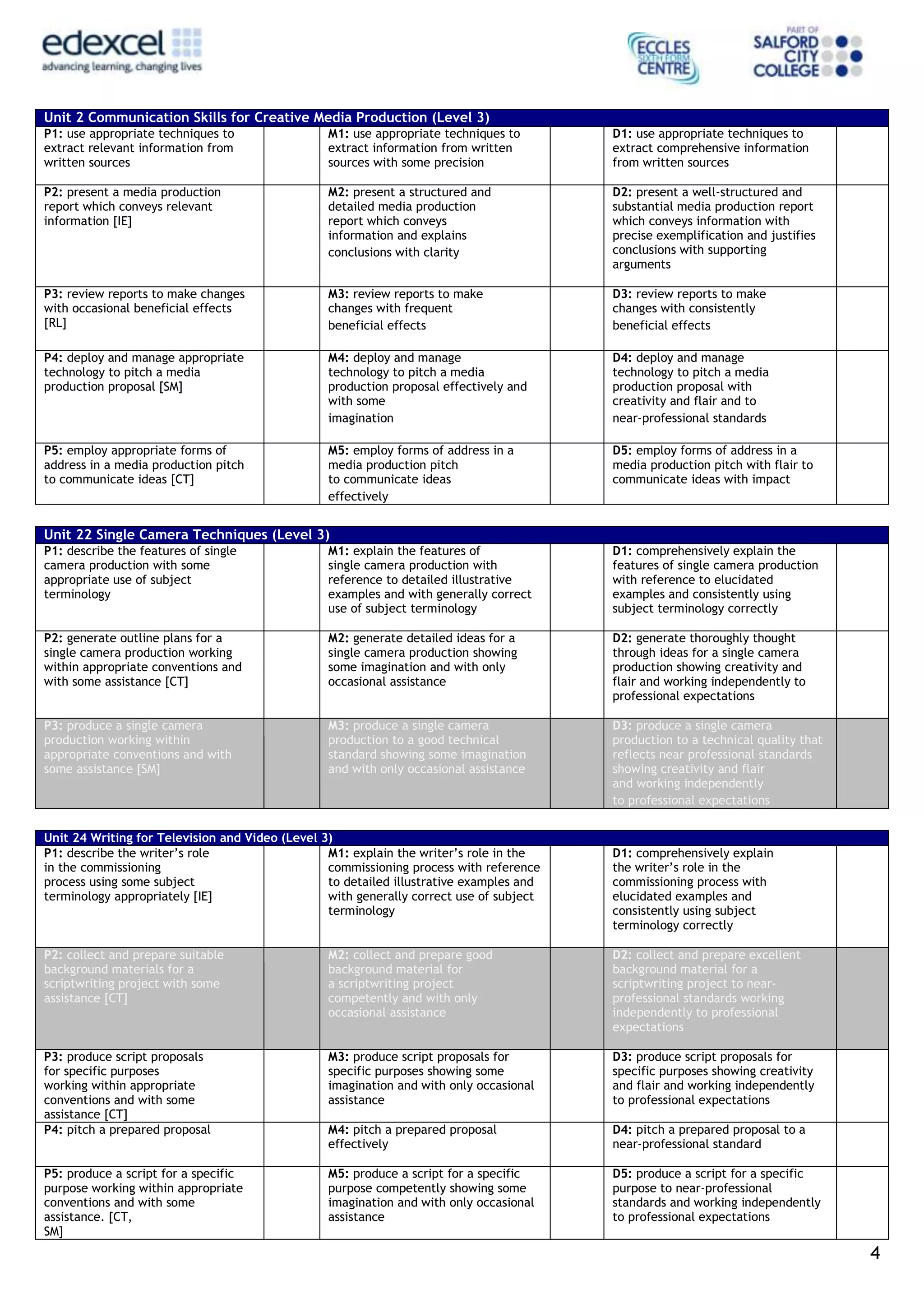 Ig1 assignment 2011_to_2012_updated_17.01.12 | Screenwriting | Content Production