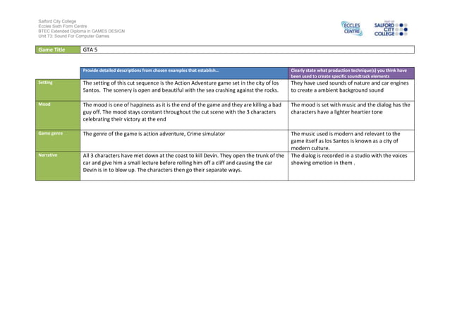 Ig1 task 2 analysis work sheet (3) | PPT