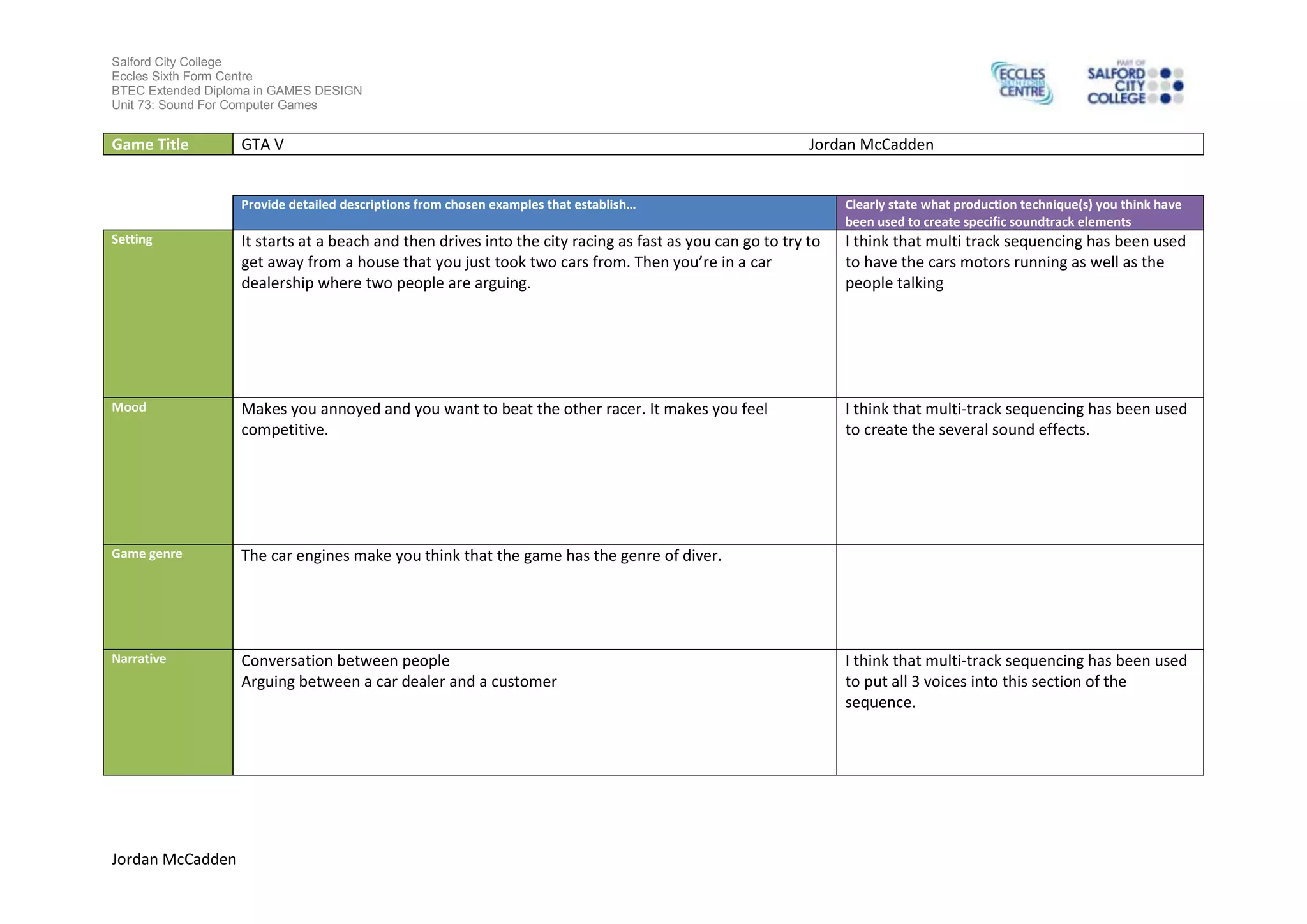 Ig1 task 2 analysis work sheet gta v | DOCX | Racing Video Games ...