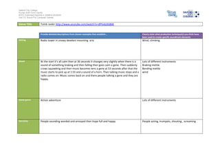 Ig1 task 2 analysis work sheet tomb raider 1 | DOCX