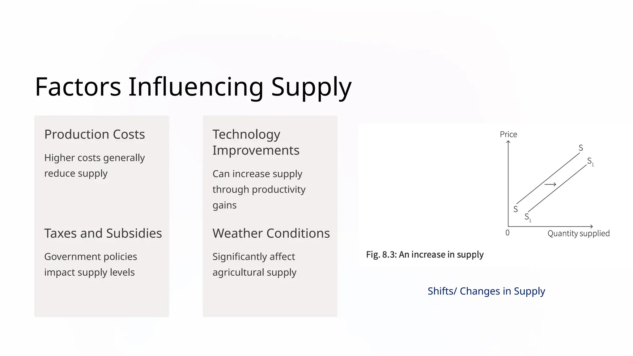 Supply and Demand.pptx for IGCSE students | PPTX