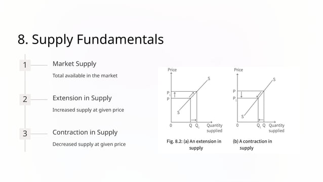 Supply and Demand.pptx for IGCSE students | PPTX