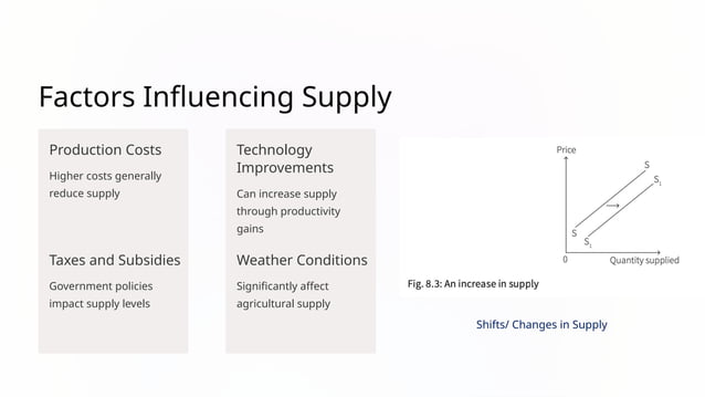 Supply and Demand.pptx for IGCSE students | PPTX
