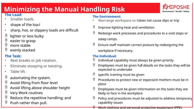 Manual handling and work related upper limb disorder | PPT