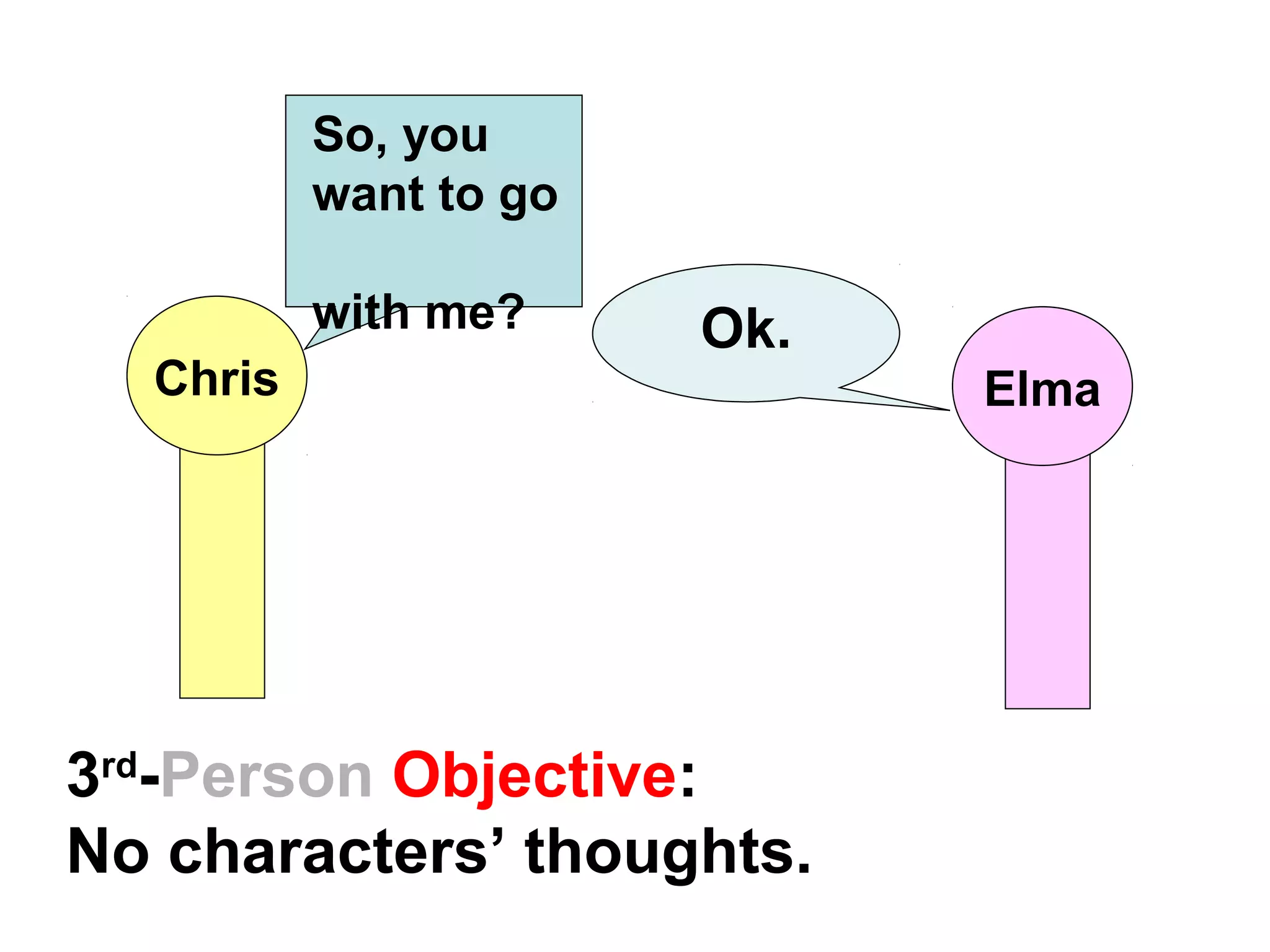Ig 2 and as revisiosn modes of-third-person-narration-lesson | PPT