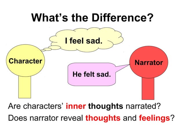 Ig 2 and as revisiosn modes of-third-person-narration-lesson | PPT