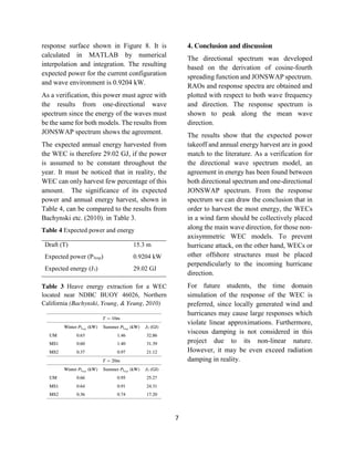 Directional Spreading Effect on a Wave Energy Converter | PDF