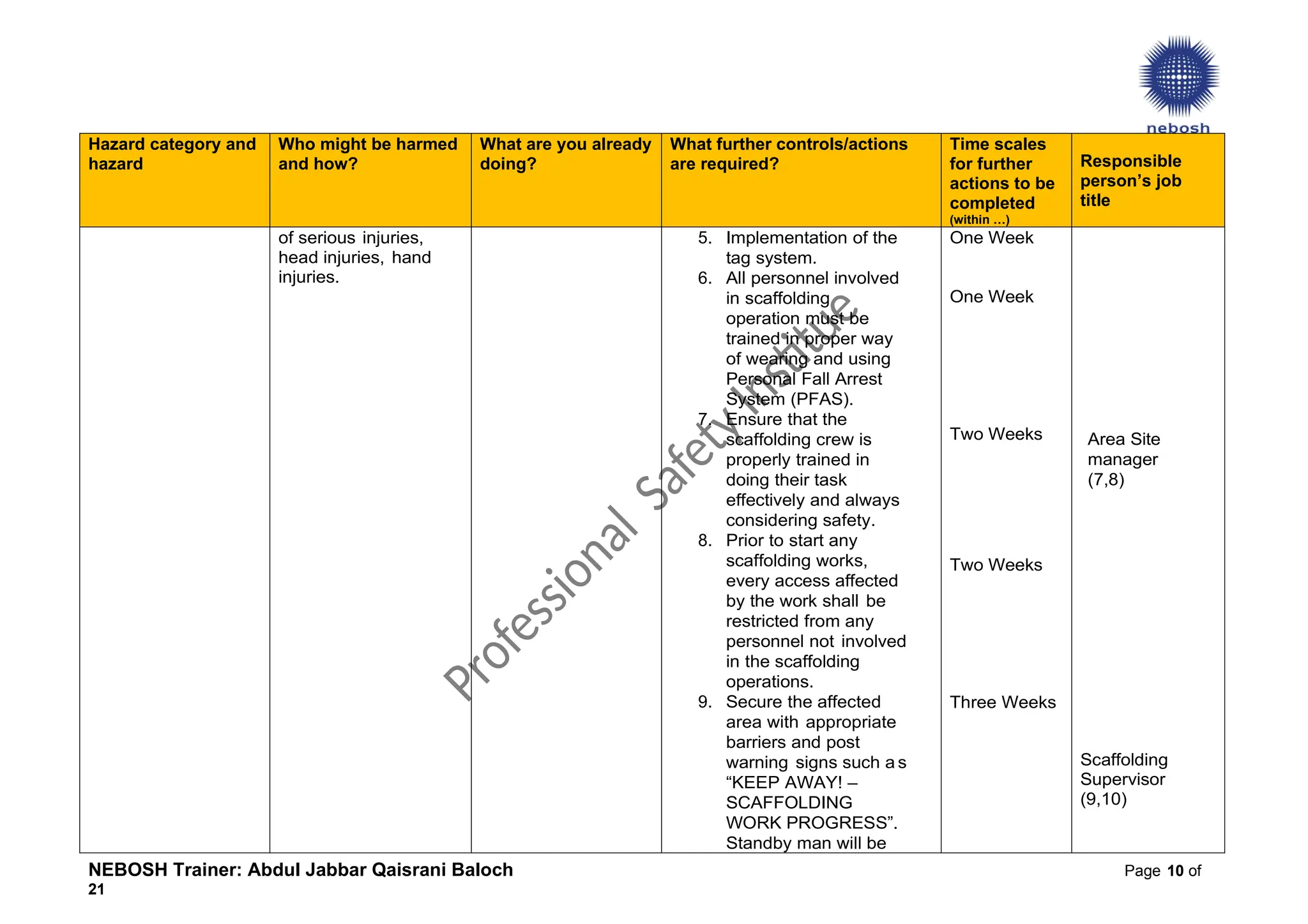 IG2May2022.docx. For ig2 NEBOSH project pdf | DOCX