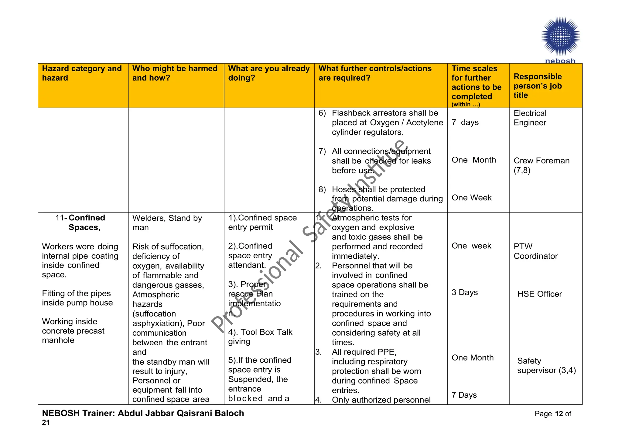 IG2May2022.docx. For ig2 NEBOSH project pdf | DOCX