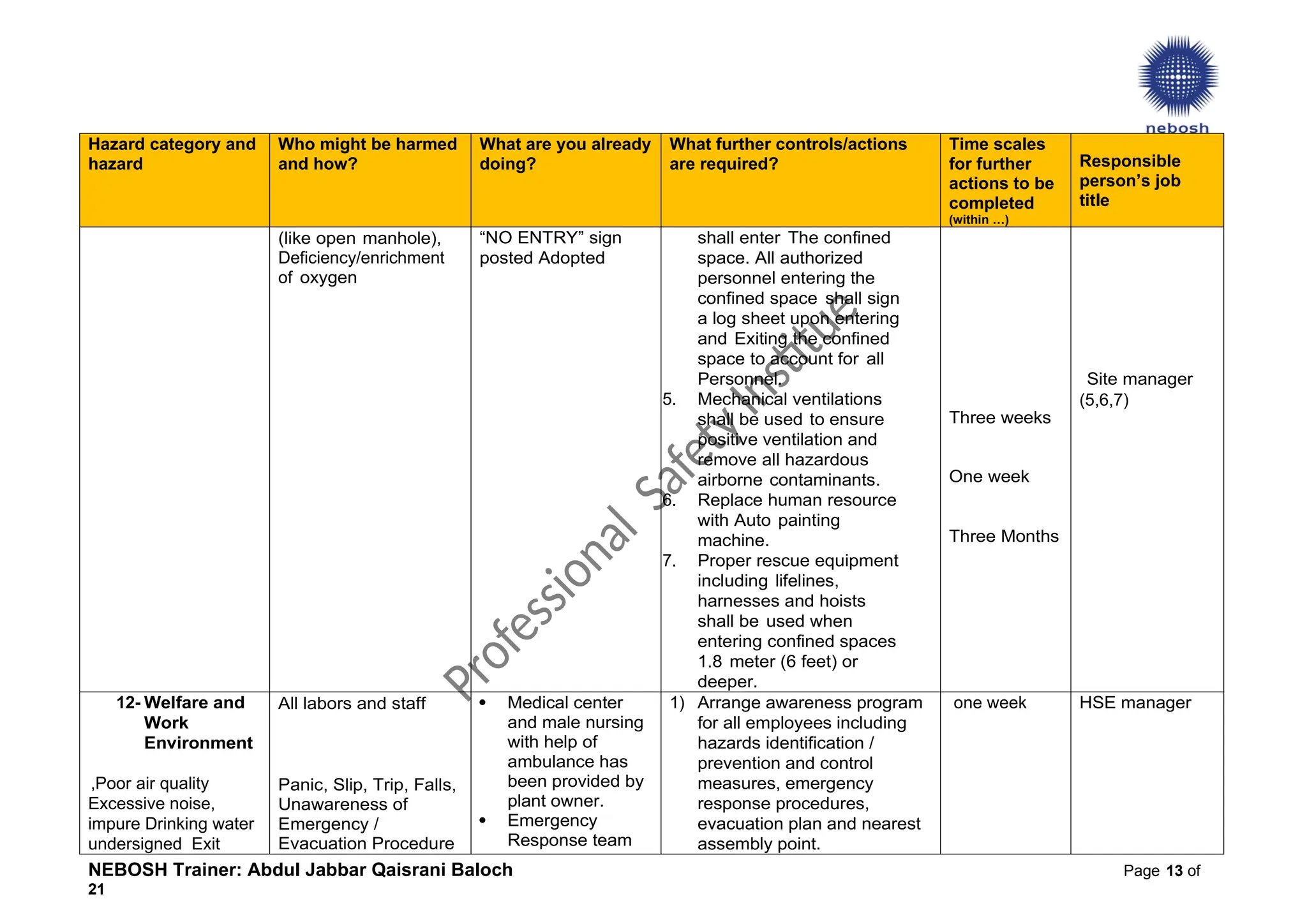IG2May2022.docx. For ig2 NEBOSH project pdf | DOCX