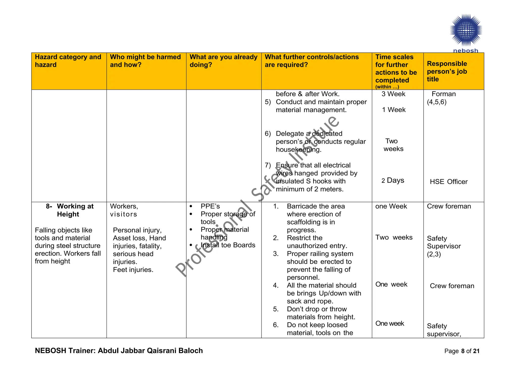 IG2May2022.docx. For ig2 NEBOSH project pdf | DOCX