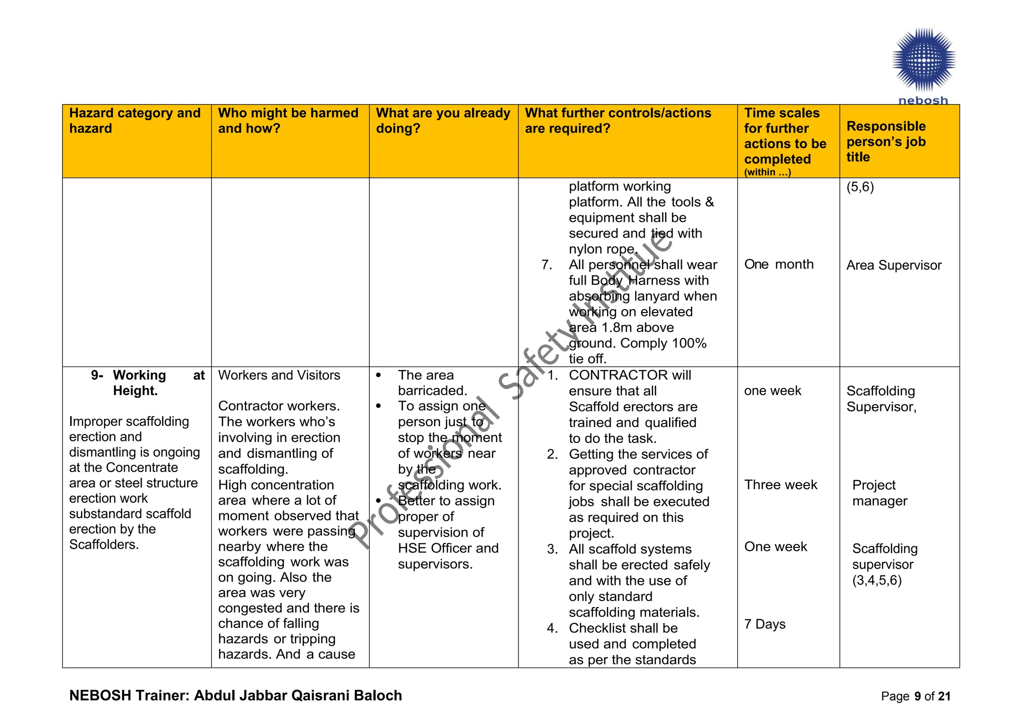 IG2May2022.docx. For ig2 NEBOSH project pdf | DOCX