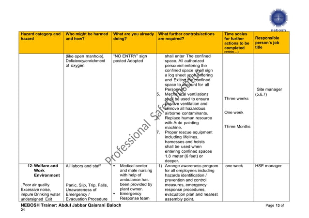 IG2May2022.docx. For ig2 NEBOSH project pdf | PPT