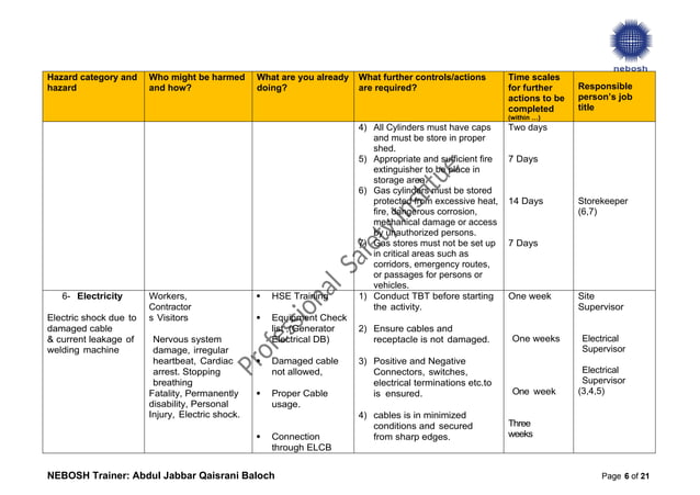 IG2May2022.docx. For ig2 NEBOSH project pdf | PPT