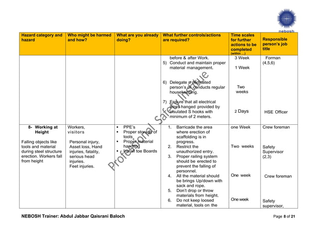 IG2May2022.docx. For ig2 NEBOSH project pdf | PPT
