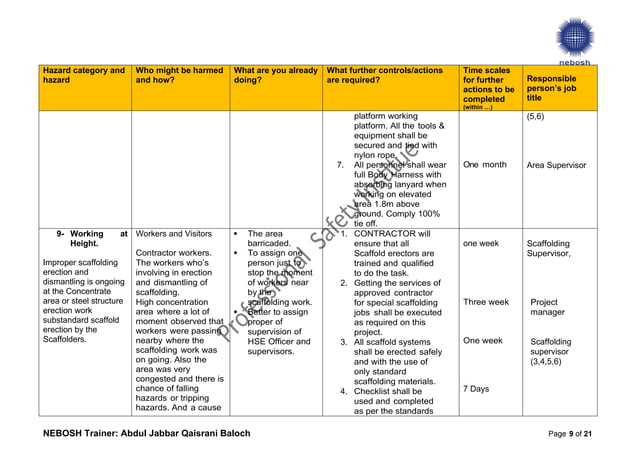 IG2May2022.docx. For ig2 NEBOSH project pdf | PPT
