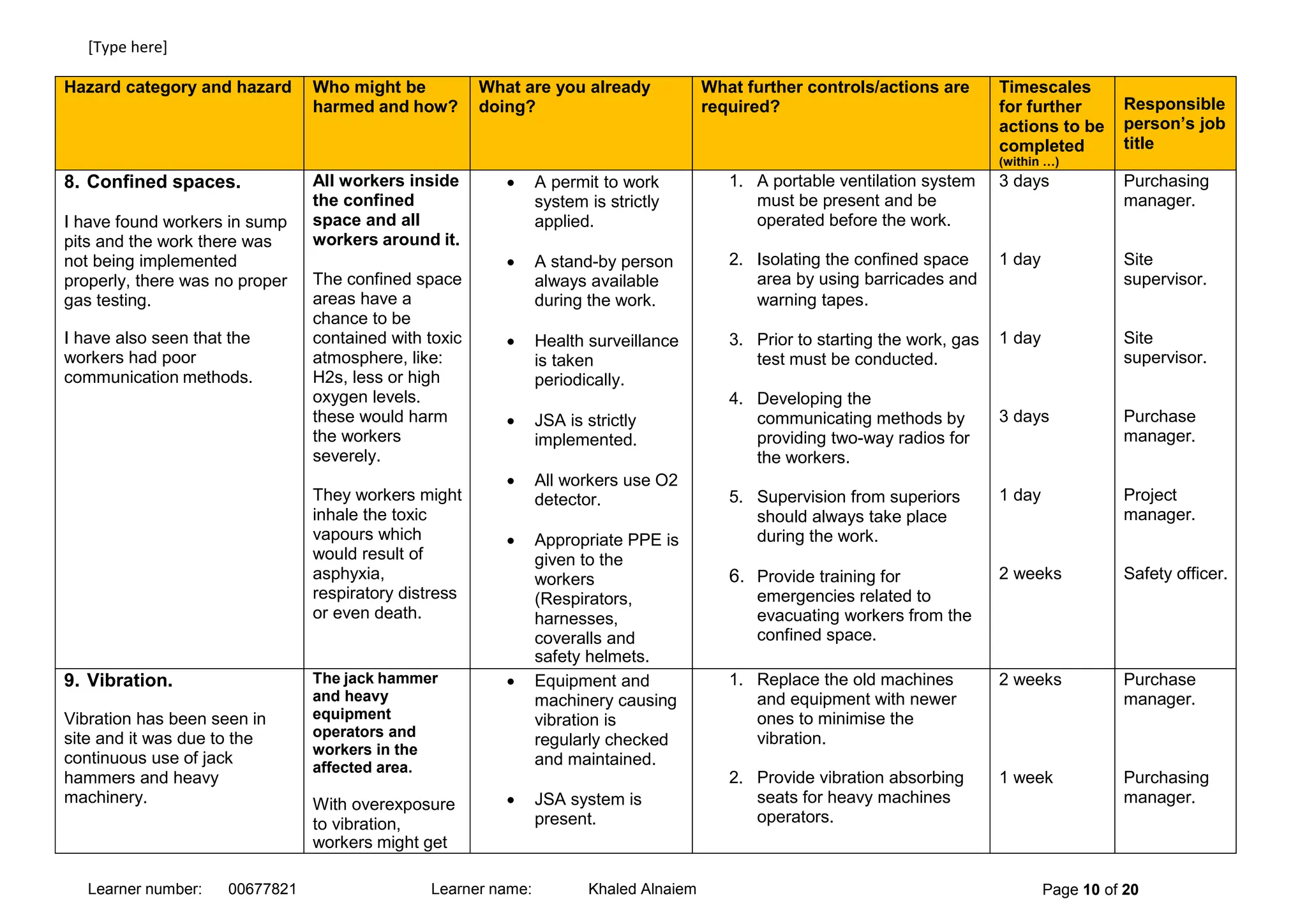 IG2 Risk Assessment.for any copany .docx