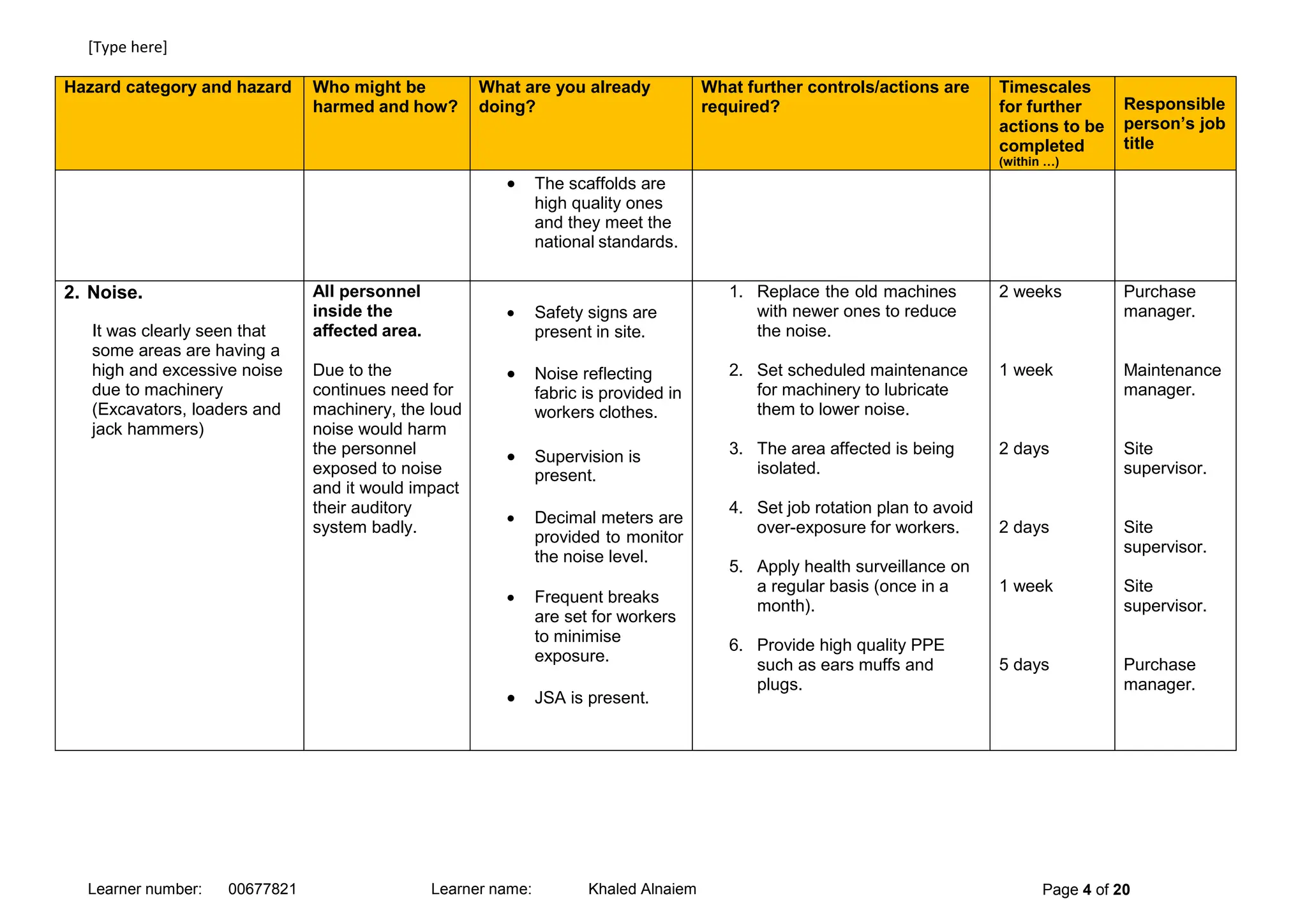 IG2 Risk Assessment.for any copany .docx