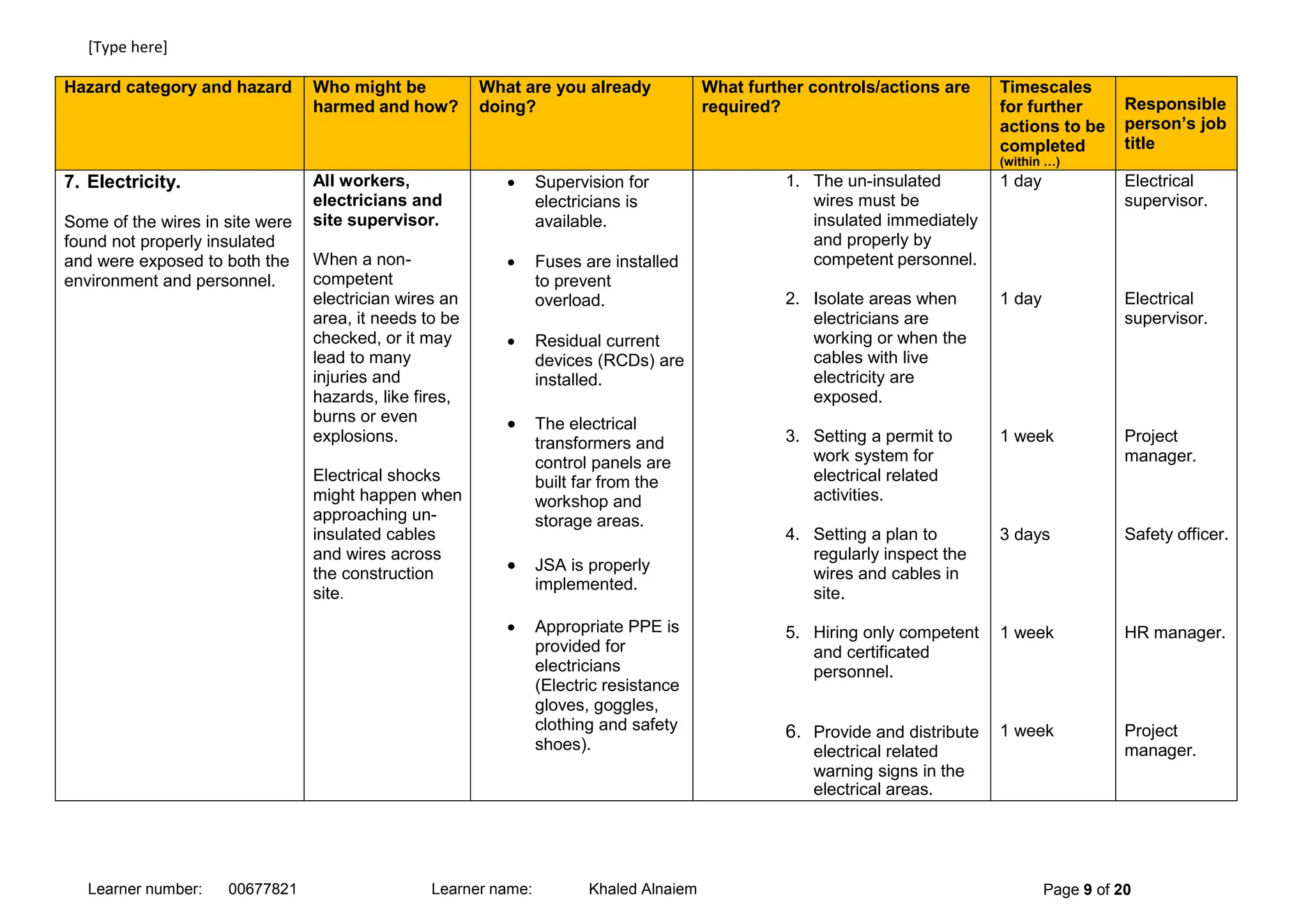 IG2 Risk Assessment.for any copany .docx