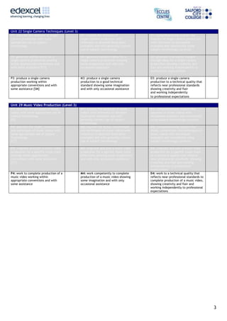 Ig3 music video assignment | PDF