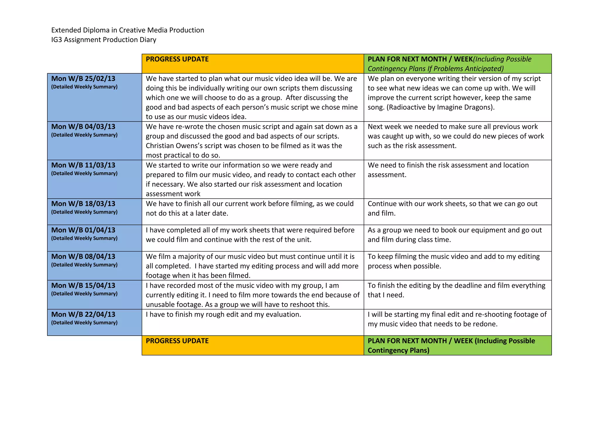Ig3 music video_production_diary_template | DOCX