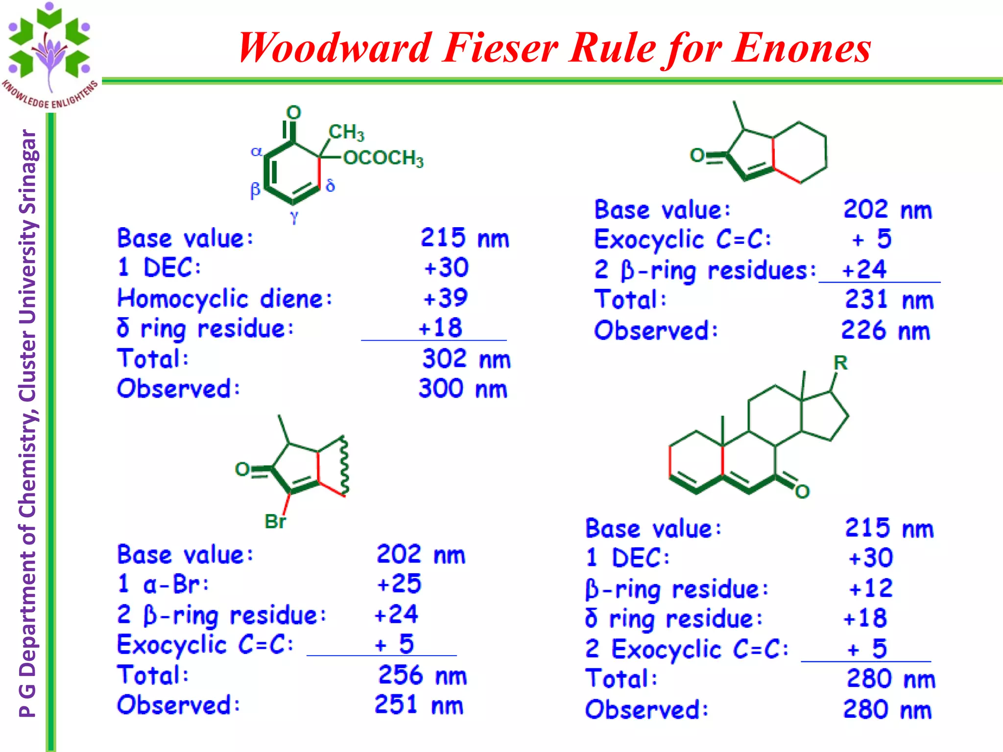 Woodward Fieser Rule. | PDF