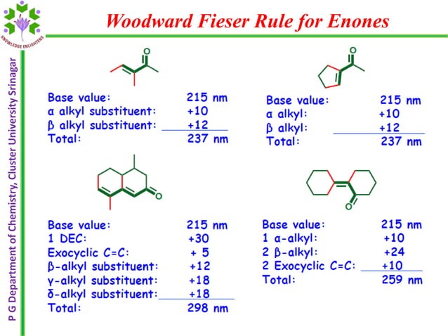 Woodward Fieser Rule. | PDF | Chemistry | Science